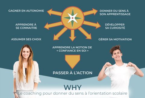 Elodie Guérin : Coach en Orientation Scolaire | Le Programme WHY en visio